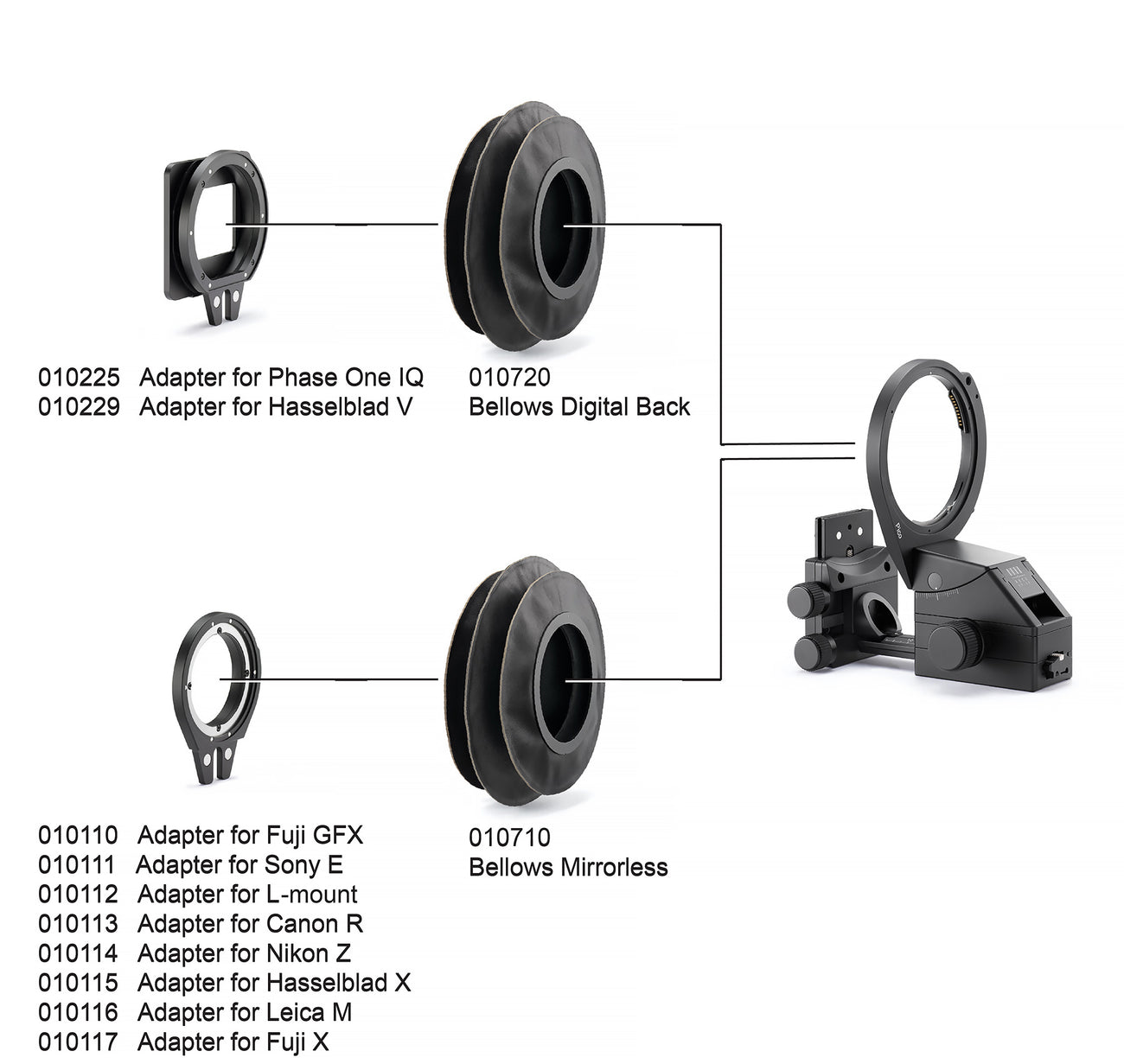 Pico View Camera System – ARCA-SWISS USA