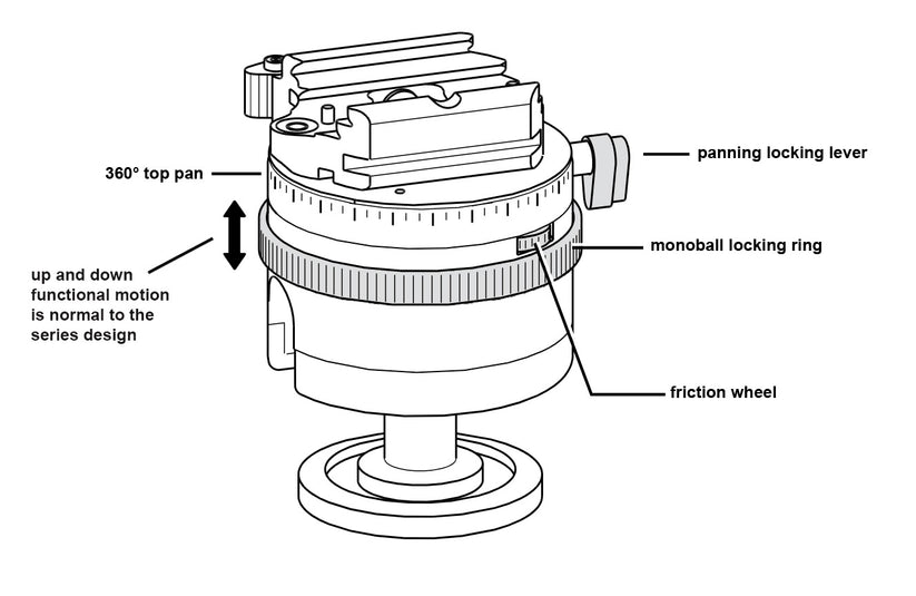monoball® p+ Friction Adjustment – ARCA-SWISS USA