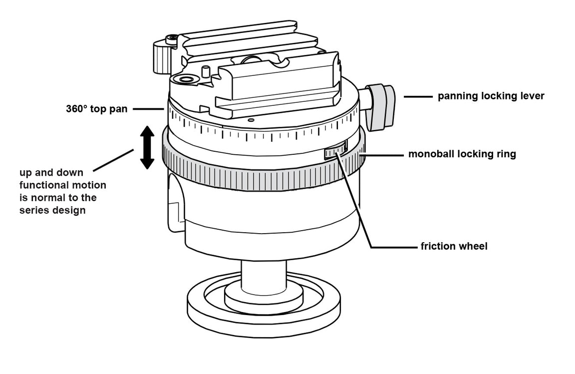 monoball® p+ Friction Adjustment – ARCA-SWISS USA